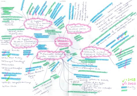 ETL504 Strategic Planning And Setting Goals An Amateurs Journey All You Read Is Love
