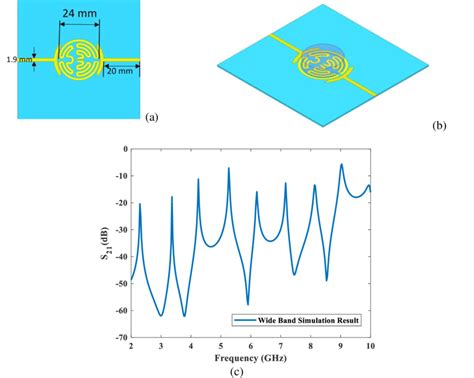 A Top View Of The Designed Resonator Alongside The Dimensions B Download Scientific