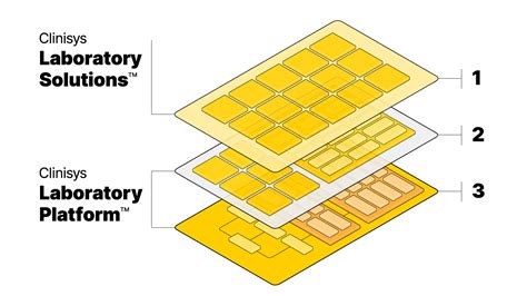 Clinisys Laboratory Platform Lab Management Software Clinisys Clinisys Laboratory Platform Lab Management Software Clinisys