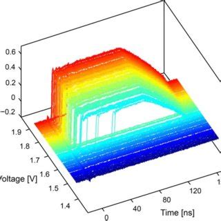 Time Resolved Measurement Of Threshold Switching Characteristics Of Download Scientific Diagram