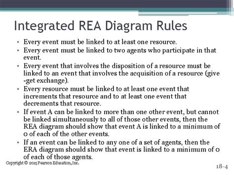 Implementing An Rea Model In A Relational Database