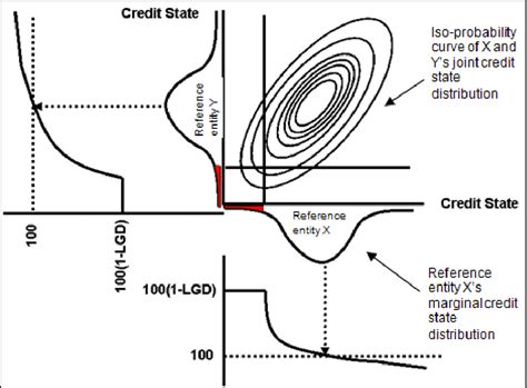 Figure 1 From MODELING METHODOLOGY Semantic Scholar