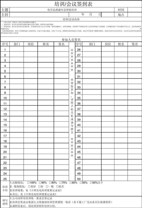 化学品类培训签到表word文档在线阅读与下载无忧文档