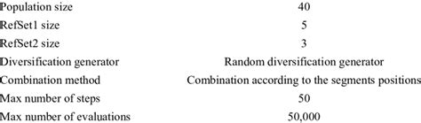 Algorithm Settings For Tests 3 And 4 Download Table