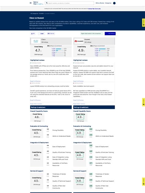 Compare Sd Wan Cisco Vs Huawei Vendor Pdf Computer Network Cloud Computing Compare Sd Wan Cisco Vs Huawei Vendor Pdf Computer Network Cloud Computing