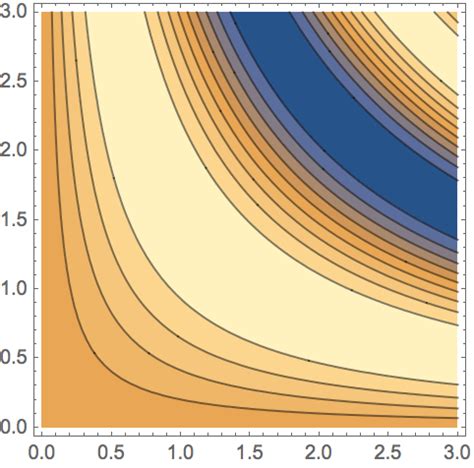 Plotting What S The Default Colormap Or Color Scheme Used In Mathematica Mathematica