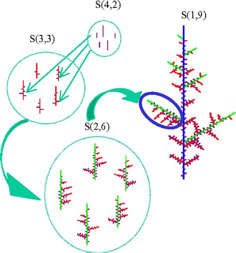 Figure 1 From Fast Algorithm For Stochastic Tree Computation Semantic Scholar