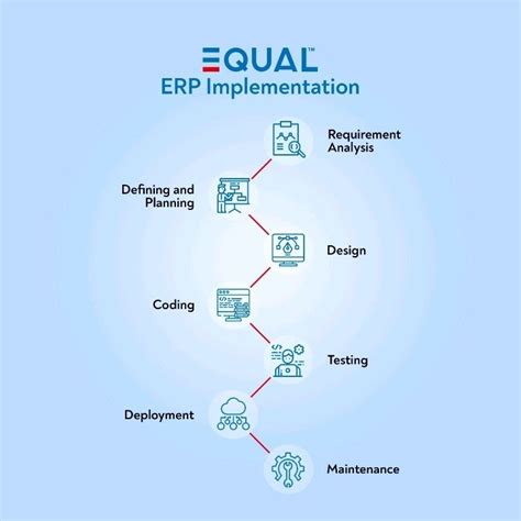 Equal Erp Tranetech Software Solutions On Linkedin Software Erp Softwaredevelopment Hrms