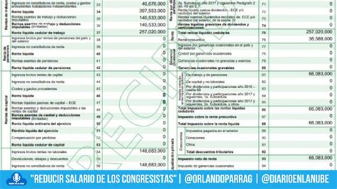Reducir Salario De Los Congresistas Diario En La Nube