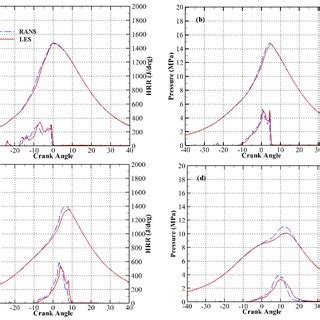 Comparison of Large eddy simulation (LES) and Reynolds-averaged ...
