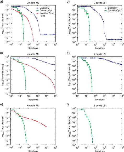 Figure 1 From Efficient Tomography And Entanglement Detection Of Multiphoton States Semantic