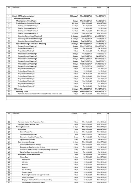 Oracle Erp Project Plan Sample Pdf Information Technology Business