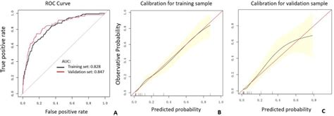 Lasso Based Machine Learning Algorithm For Prediction Of Pics