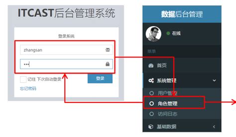 SpringMVC拦截器案例用户登录权限控制 高杰的博客