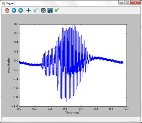 Voice Recognition With Python Electric Soup