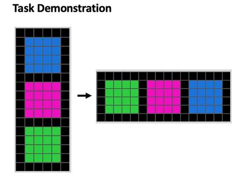 Michael Molin On Linkedin Why The Abstraction And Reasoning Corpus Is Interesting And Important