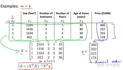 多元线性回归 知乎
