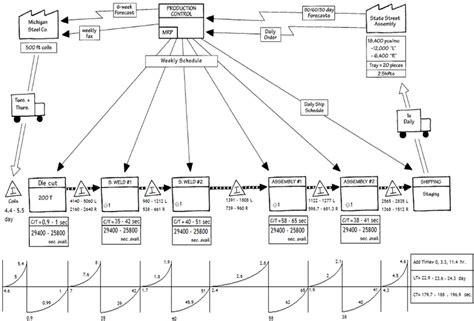 The Variable Current State Map V CSM Download Scientific Diagram
