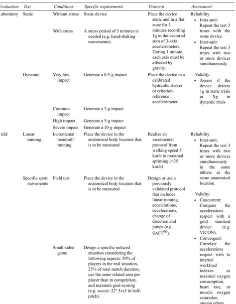 Proposal Of Assessment Protocols With Accelerometers
