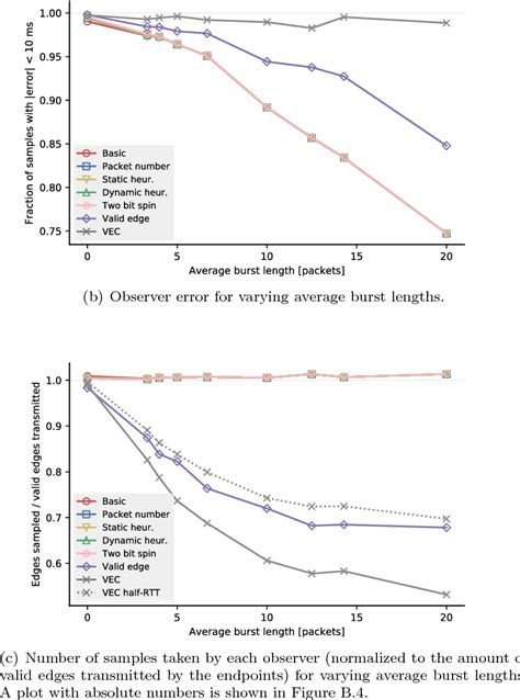 Figure 21 From Adding Passive Measurability To Quic Semantic Scholar