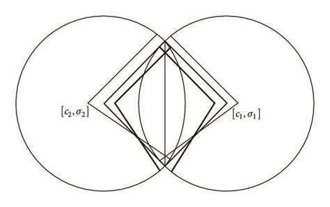 Intersecting Circles Of Equal Radii Download Scientific Diagram