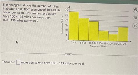 Solved The Histogram Shows The Number Of Miles That Each