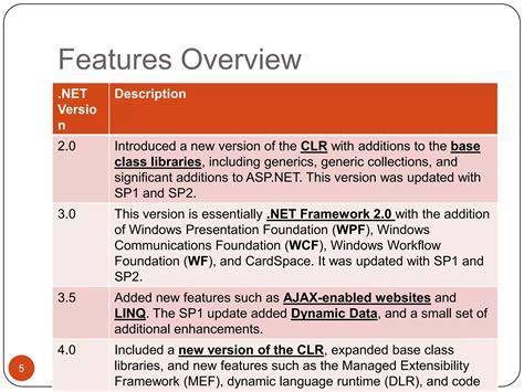 Net Frameworks Ppt