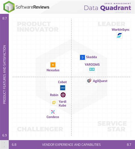 Top Space Management Software Awards 2024 Software Reviews