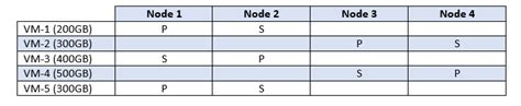 How Vm Data Is Managed Within Hpe Simplivity Clusters Part 5 Analyzing Cluster Utilization