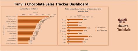 Tasbiha Anwar Adil On Linkedin Excelskills Salestracking Datamanagement Newbeginnings