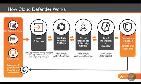 alert logic cloud defender cybersecurity excellence awards