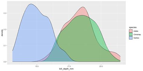 Modulo3 Módulo 3 Visualización De Datos Con Ggplot2