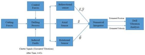 Algorithms An Open Access Journal From Mdpi