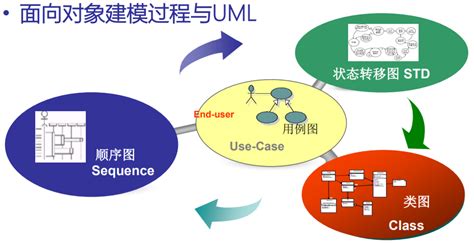 软件建模与分析（一）——课程简介 默默努力就好 博客园