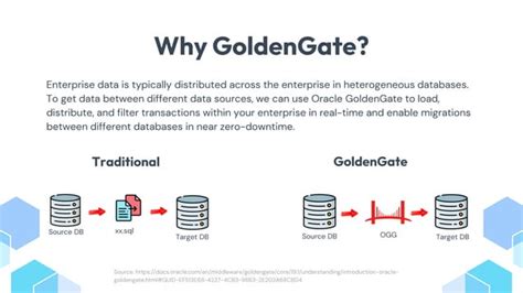 Oracle Goldengate Architecture And Setuppptx