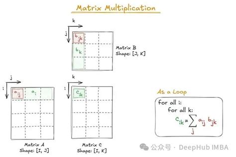 高效处理多维数组：einsum 函数从入门到精通 csdn博客