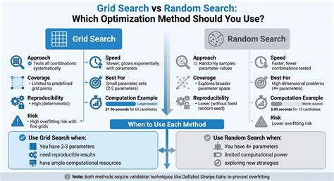 Grid Search Vs Random Search In Trading Adventuresofgregblog