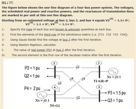 Solved The Figure Below Shows The One Line Diagram Of A Four Bus Power System The Voltages