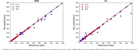 Figure 1 From Data Driven Prediction Of In Situ Co2 Foam Strength For Enhanced Oil Recovery And