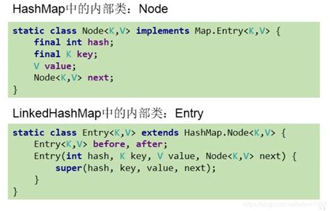 关于map的内部及底层原理的详细概述详解map底层实现原理 Csdn博客