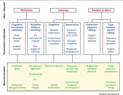 Figure 1 From Parsing Reward Semantic Scholar