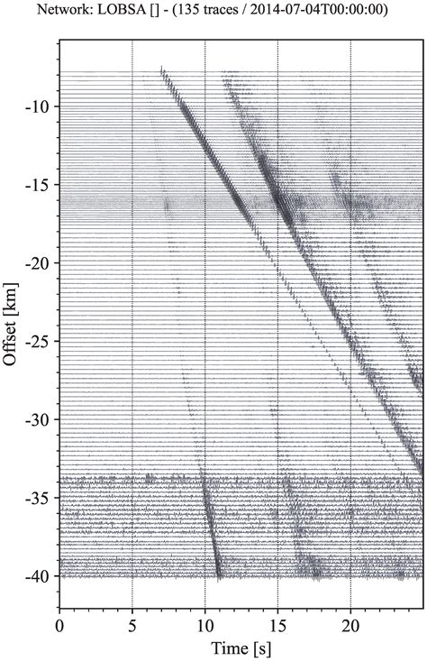 Sensors Free Full Text Automatic Time Picking For Weak Seismic
