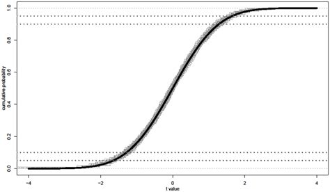 second test proposal null distribution from all randomization tests
