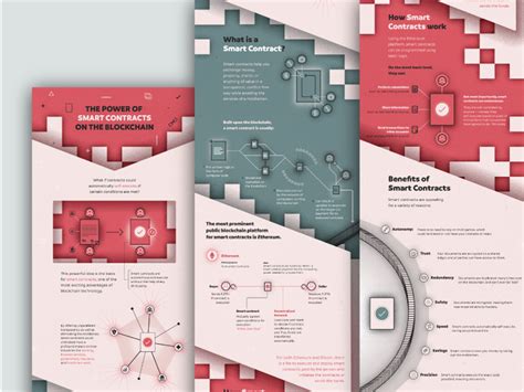 Smart Contracts On The Blockchain Infographic By Harrison Schell On
