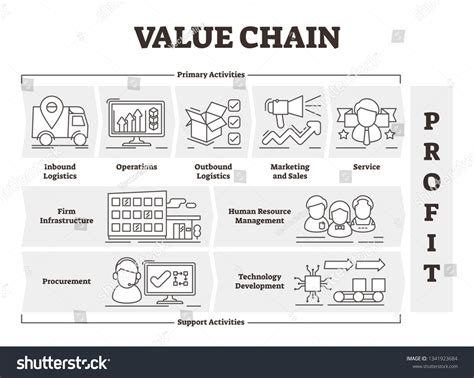 Value Chain Infographic Images Stock Photos Vectors Shutterstock