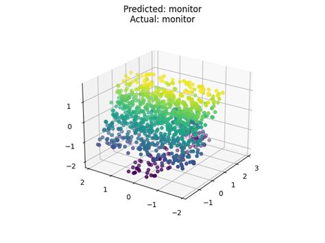 github andreimoraru123 pointnet pytorch implementation of pointnet