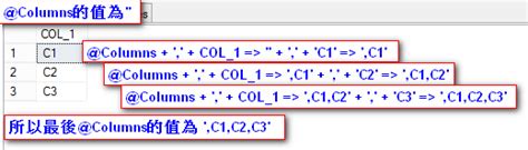 Sql 將某個欄位值以逗號串起來 亂馬客 點部落