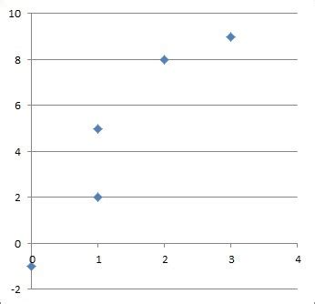 Function Tables Common Questions Examples JDM Educational