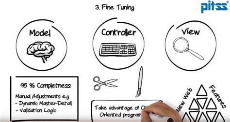 Oracle Forms To Adf In A Nutshell Patricks Oracle Modernization Experience