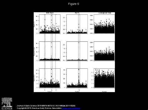 application of bayesian least absolute shrinkage and selection